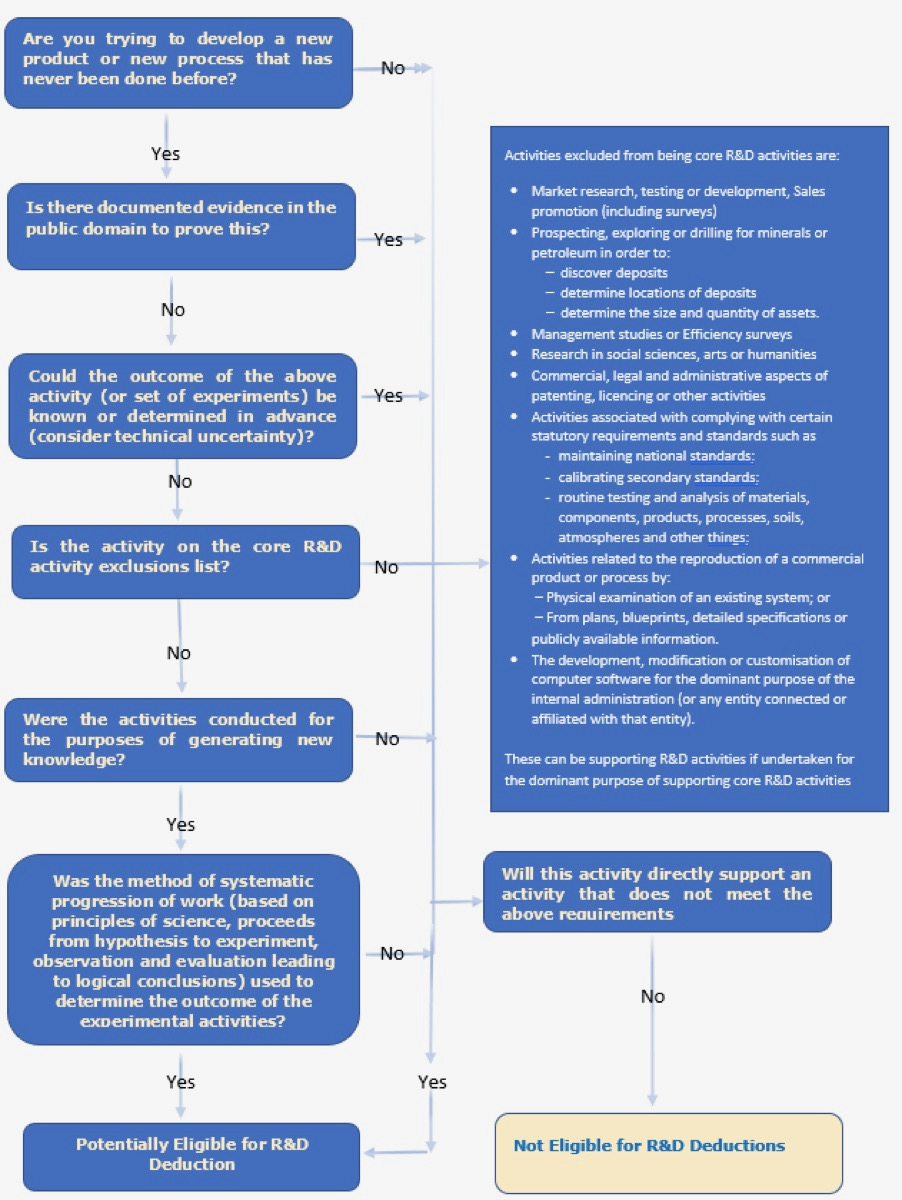 Eligibility Matrix - SEER Financial Group